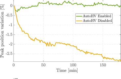 High Dr High Resolution Gamma Ray Spectroscopy With 3 Labr3 And Sipms Semantic Scholar
