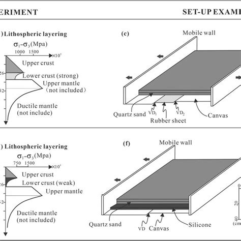 A Schematic Representation Of 3d Block Diagram Illustrating The Fault