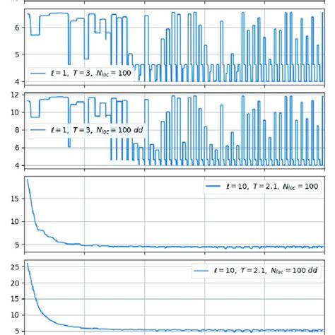 Maximal Eigenvalue T 0 E Iωj −ω K T Dt Nn Loc Jkn Download Scientific Diagram