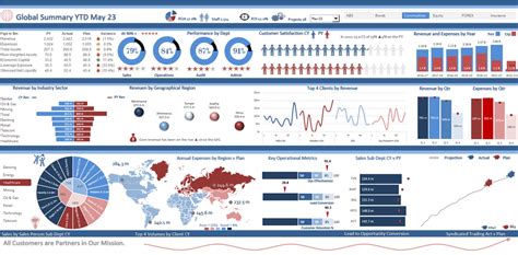 Sales Fte Corporate Metrics Dashboard — Excel Dashboards Vba And More