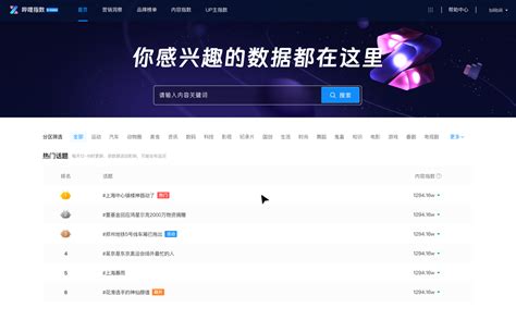 Z指数 哔哩哔哩（bilibili）指数趋势洞察工具 哔哩指数数据分析平台