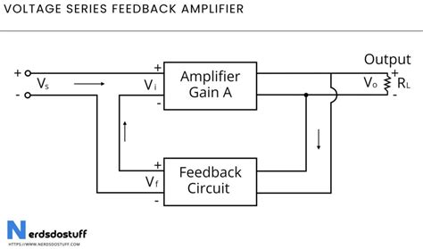 Voltage Series Feedback Amplifier Working Circuit And Application Nerds Do Stuff