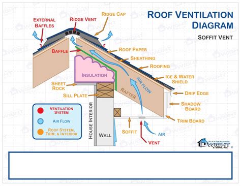 Roof Eaves Ventilation