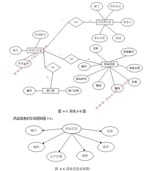 医院药房管理系统的设计与实现aspnetsql含录像aspnet毕业设计论文网 医院药房管理系统的设计与实现aspnetsql含录像aspnet毕业设计论文网