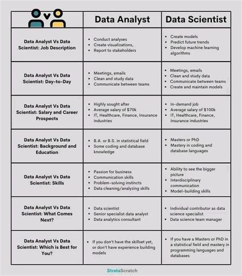 arif alam on linkedin datascience dataanalytics bigdata