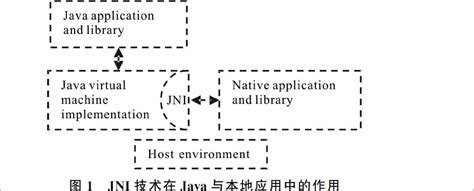 Jni技术在基于opencv的人脸与微笑检测中的应用参考网
