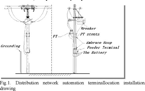 Table Ii From Development Of Portable Network Distribution Automation
