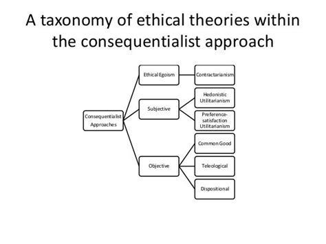 3 Ethical Analysis