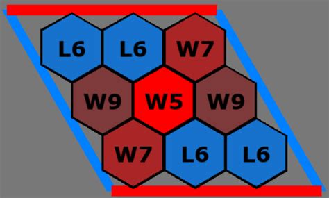 Analysis Of The Length Of Optimal Games Of Hex Game Using Alphazero