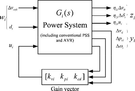Figure 1 From A New Approach For Simultaneous Avr Pss Design Semantic Scholar