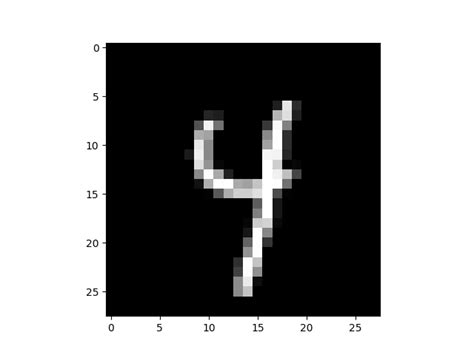 Adversarial Machine Learning Gurobi Machine Learning Manual