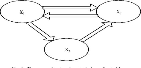 Hopfield Network Semantic Scholar