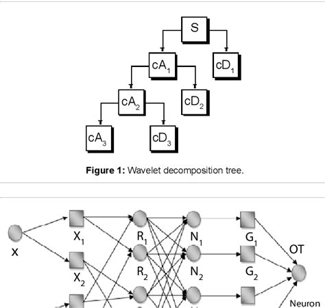 Figure 1 From Fault Location In Underground Cables Using Anfis Nets And