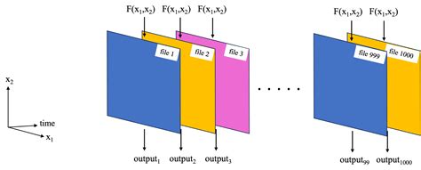 Zarr Library Overview