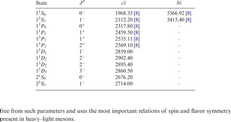 Input Values Used In This Work All Values Are In Units Of Mev