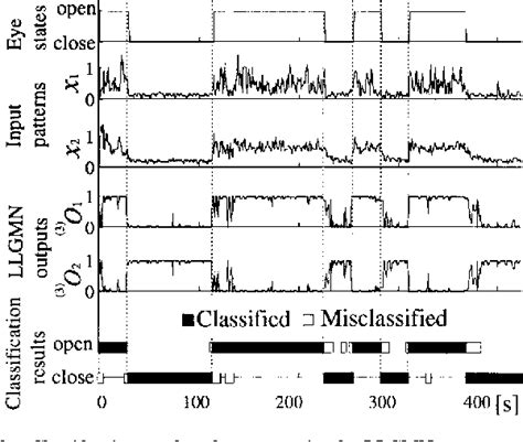 Figure 1 From A Log Linearized Gaussian Mixture Network And Its