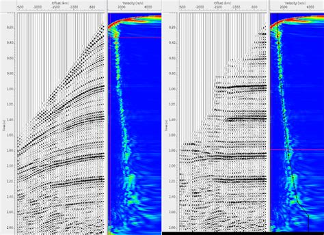 Nmo Correction After Velocity Picking On The Semblancemartin