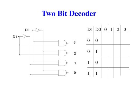 Ppt Decoders Powerpoint Presentation Free Download Id5945729