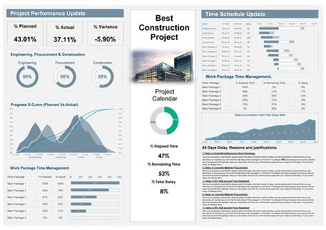 Executive Dashboard Time Performance And Delay Analysis Ahmed Abdelfattah