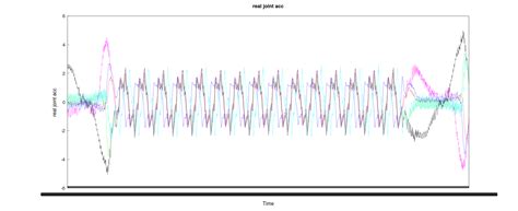servoj功能说明 · aubo sdk 文档