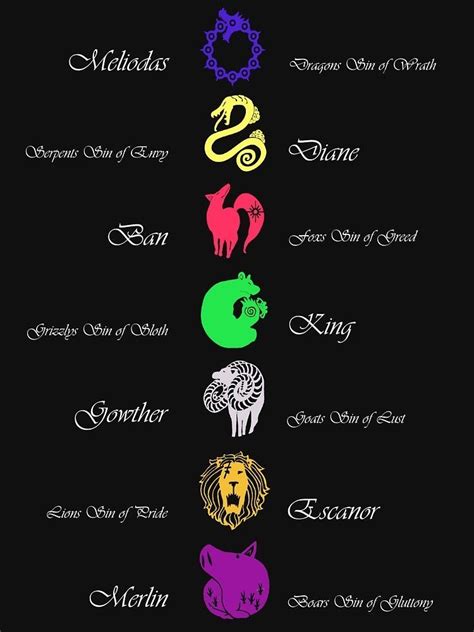 Seven Deadly Sins Tattoo Meaning Seven Deadly Sins Symbols Tattoo