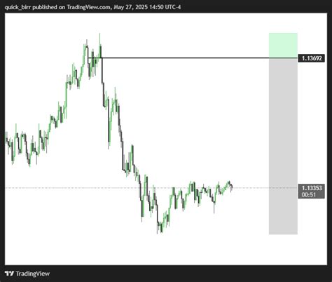 Forexcom Eurusd Chart Image By Quick Birr — Tradingview