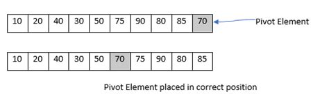 Nuts And Bolts Problem Naukri Code 360 Nuts And Bolts Problem Naukri Code 360
