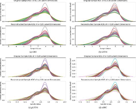 Figure 1 From A Fully Differentiable Set Autoencoder Semantic Scholar