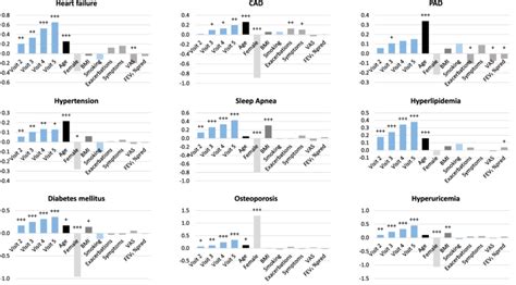Results From Generalized Logistic Regression Models For The Prevalence Download Scientific
