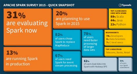 Spark Programming Model Resilient Distributed Dataset RDD