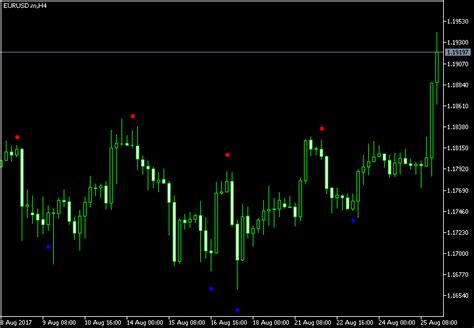 正规mt4手机版技术指标解读——beginner Metatrader指标