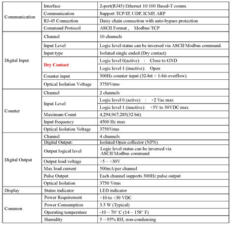 博文科技有限公司 Inlog Micro System Co Ltd