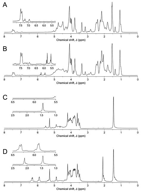 Tailoring Hydrogel Viscoelasticity With Physical And Chemical Crosslinking