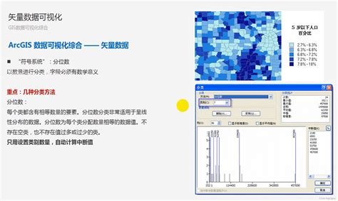 Arcgis学习（三）数据可视化 Arcgis要素点按不同形状展示 Csdn博客