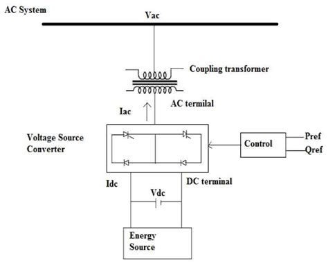 static synchronous compensator statcom engineering articles