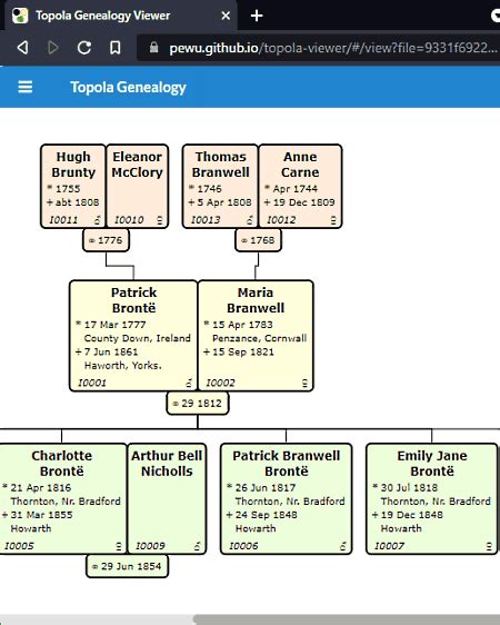 5 Best Free Online Gedcom Viewer Websites