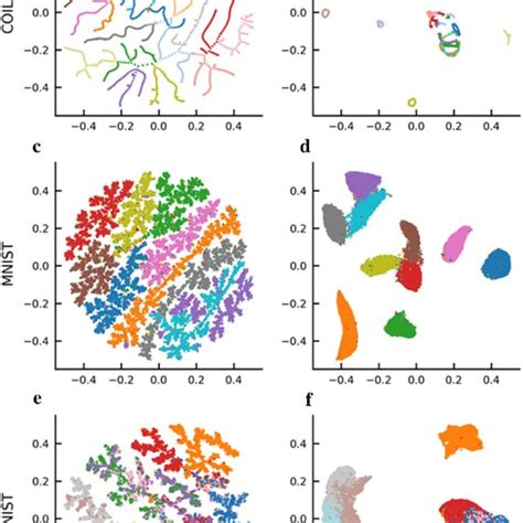 Comparison Between Tmap And Umap On Benchmark Data Sets Please Use The