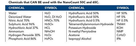 Item Lighthouse NanoCount C Nanometer Nm Size Liquid Particle Counters LPC On