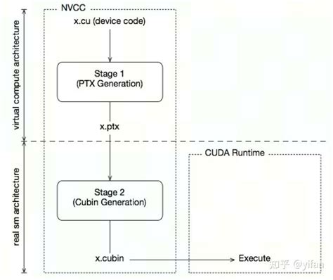 NV 01初识 CUDA 知乎