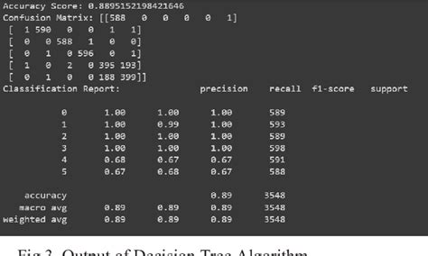 Figure 3 From Electrical Fault Detection And Localization Using Machine