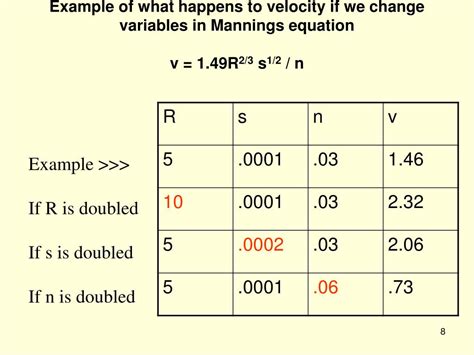 Ppt Roughness And Mannings N Value Powerpoint Presentation Free