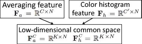 Figure 1 From A Sparse Coding Framework For Gaze Prediction In