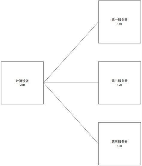 Server Configuration Method Computing Device And Storage Medium