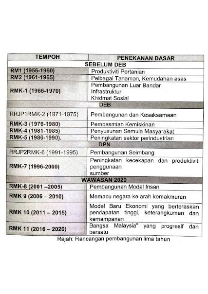 Perlembagaan Sebagai Tiang Seri Dan Tapak Integrasi