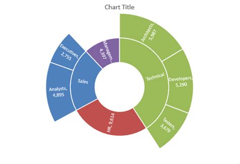 Create An Excel Sunburst Chart With Excel MyExcelOnline