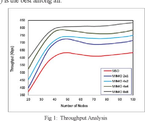 Figure 1 From Joint Transmit And Receive Antenna Selection Scheme For Mimo Vehicular Adhoc