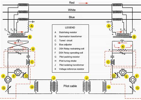 What Is The Unit Protection And Why Its Widely Used In Transmission