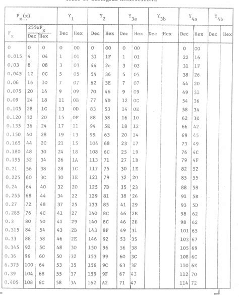 Table 1 From Implementation Of Some Digital Image Processing Algorithms