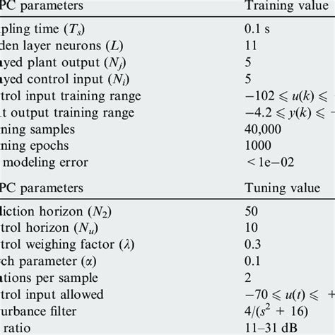 generation model of input output training samples for ngpc download