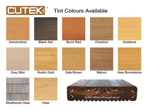 Cutek Colourtones Tint Online Mwt Macarthur Sydney Location